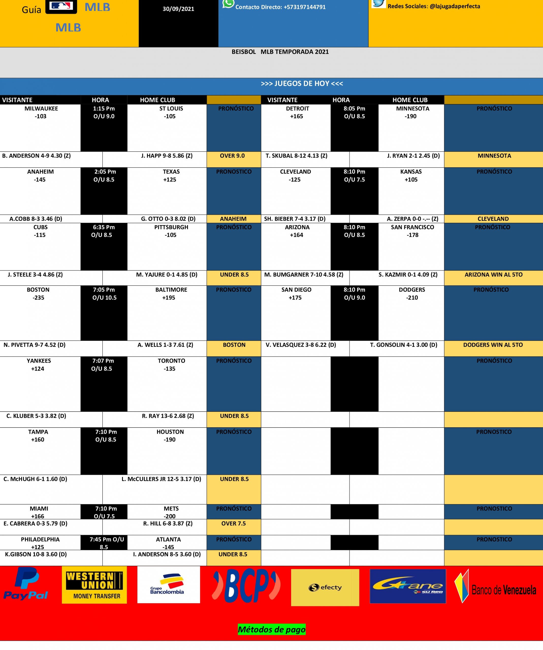 HOY VIDEO YOUTUBE LA GUIA MLB ABIERTA Y JUGADA EN LA EURPOA LEAGUE ...